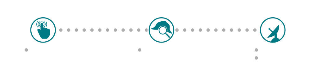 CTOS ConneX - Product Page - CTOS - Malaysia's Leading Credit Reporting ...