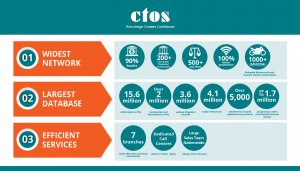 Manage Your Business Credit Risk Easily with Credit Manager