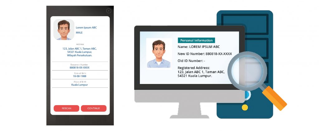 CTOS Identity Verification helps you to protect your customers