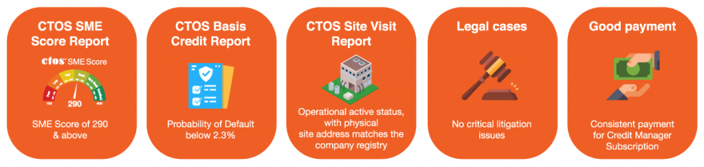 Get your business verified by CTOS to increase your business creditbility