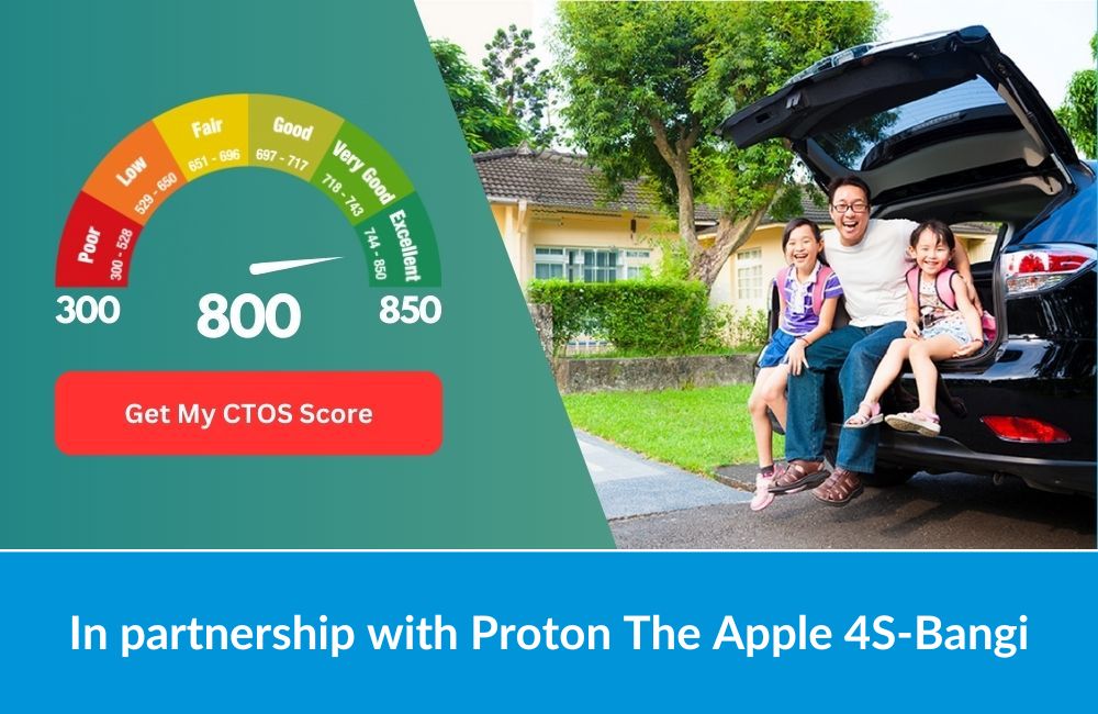Discover MyCTOS Score Report in Partnership with Proton the Apple 4S ...