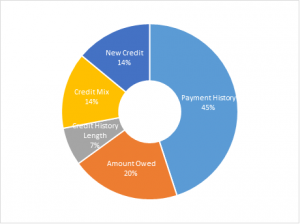 A Guide to the Reports Available in CTOS Credit Manager - CTOS ...